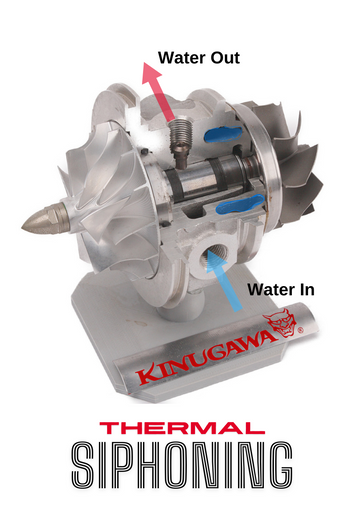To Cool or Not to Cool: Does My Turbo Need Water? | Kinugawa Turbo Systems